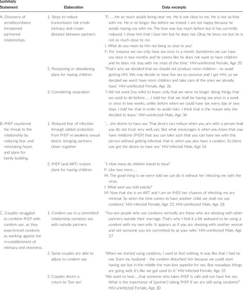 data excerpts illustrating content of descriptive categories download