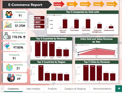 Ahmedalibootcamp Intern Dataanalysis Heba Mahfouz
