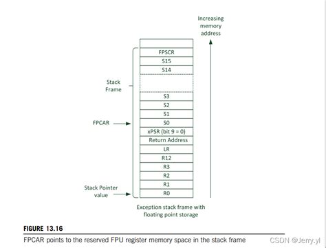 Gd32f30x Keil 环境下在 Freertos 任务中使用浮点运算报 Hardfault 异常的问题（二）iaccviol Csdn博客