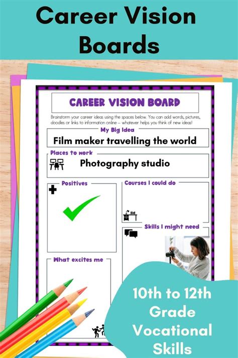 How To Teach With Career Vision Boards In 10th To 12th Grade Vocational