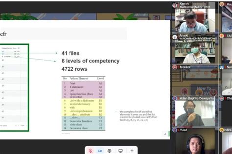 Library Python Antarkan Mahasiswi Informatika UMS Terpilih Dalam
