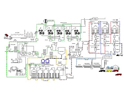 Contoh Diagram Alir Proses Dalam Industri Kimia Blog Garuda Cyber