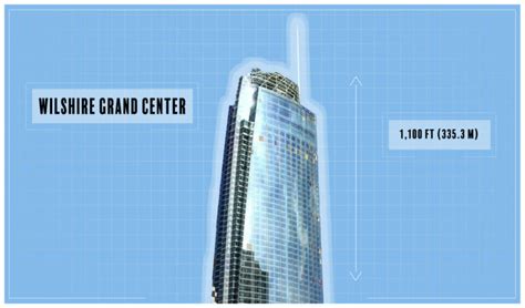 Tallest Building In The Us And Other Iconic American Structures
