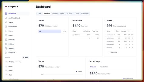 dashboards out of alpha langfuse
