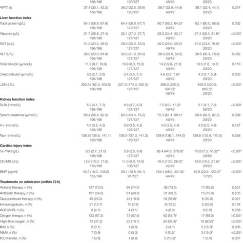 Type Of Comorbidities As Defined By The Elixhauser Comorbidity Index
