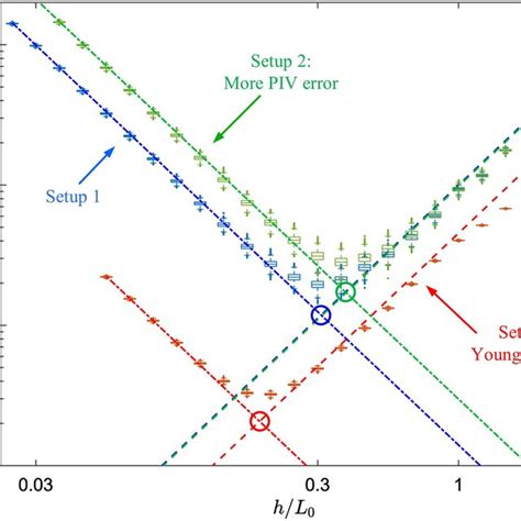 Non Dimensional Error In The Calculated Pressure Field Vs