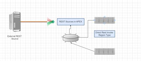 oracle apex 23 1 0 region type invoke rest api
