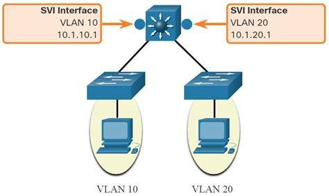 CCNA 2 V7 0 Curriculum Module 4 Inter VLAN Routing