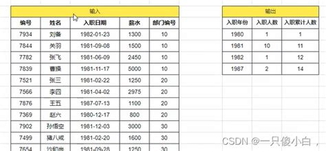 数据库面试开窗函数（敲详细解读，含大厂面试题sql经典题开窗函数面试题 Csdn博客