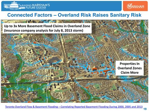 Urban Flood Risk Mapping Tiered Vulnerability Assessment In Risk Mitigation Frameworks For