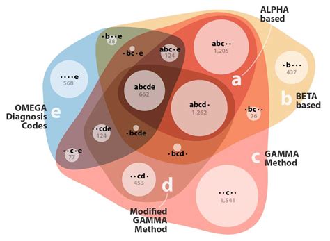 How To Create A Venn Diagram In Excel With Data Step By Step Guide