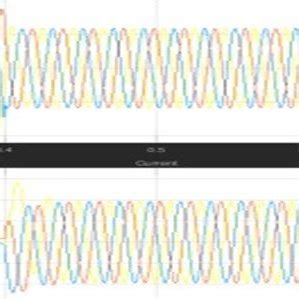 Simulation Result For Three Phase Fault Download Scientific Diagram