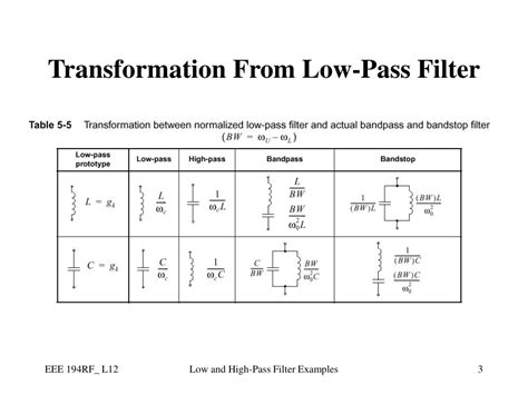 Ppt Elec 412 Rf And Microwave Engineering Powerpoint Presentation Id