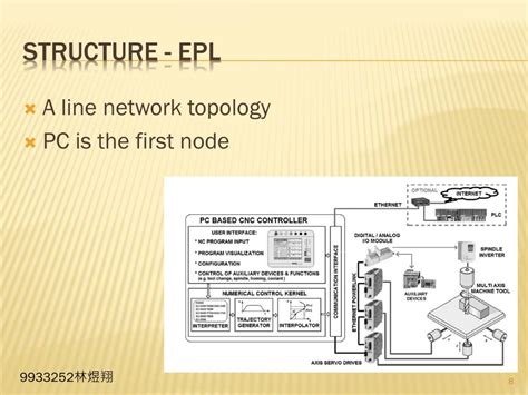 Ppt Application Of Ethernet Powerlink For Communication In A Linux Rtai Open Cnc System