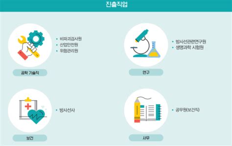 방사선사 관련 학과 및 자격증 연봉 되는 법 미래 전망까지 네이버 블로그 방사선사 관련 학과 및 자격증 연봉 되는 법 미래 전망까지 네이버 블로그