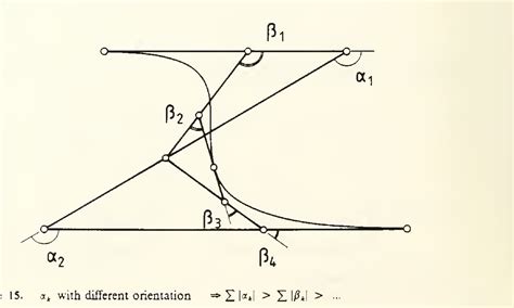 Figure 1 From Calculating The Self Intersections Of Be´zier Curves