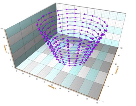 An Intro To Wpf 3d Maps For Scientific Data Visualization