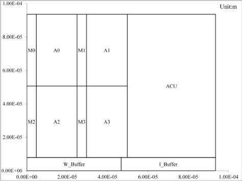 Figure 12 From Dynamic Precision Scalable Thermal Mapping Algorithm For Three Dimensional