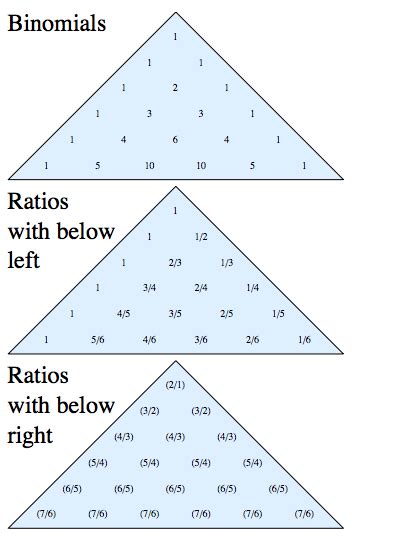 triangular numbers azimuth