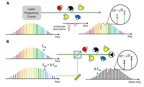 Quantum Squeezing Enhances Optical Frequency Comb Lasers For Ultra Fast