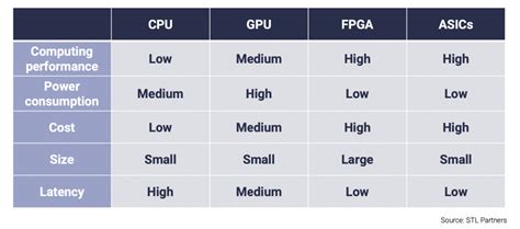 Understanding Edge Computing Devices A Comprehensive Guide