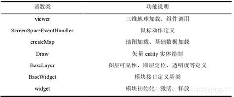 Cesium三维可视化框架详解 Csdn博客 Cesium三维可视化框架详解 Csdn博客