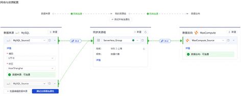 Mysql分库分表同步至maxcompute大数据开发治理平台 Dataworksdataworks 阿里云帮助中心