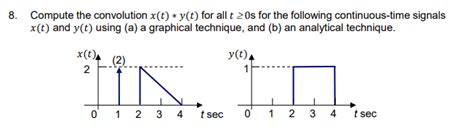 Solved Compute The Convolution X T Y T For All T0 S For Chegg Com