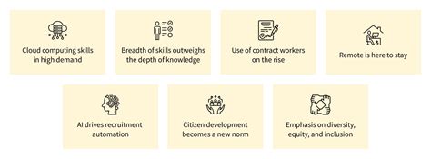 Top Tech Hiring Trends Key Factors