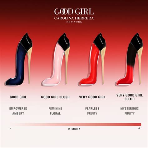 Carolina Herrera Good Girl Very Good Girl Elixir Eau De Parfum For