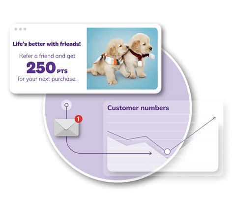 Loyalty Program Analytics Boost Retention With Loyalty Marketing