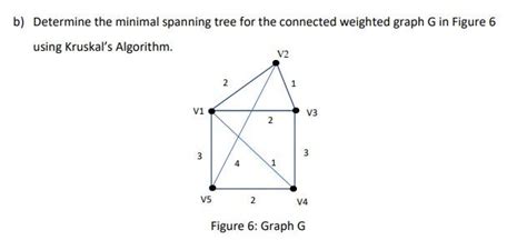 Solved 0 Determine The Minimal Spanning Tree For The
