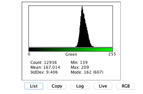 Histogram Window Of The ImageJ Software Used To Detect The Mean G Value Download Scientific