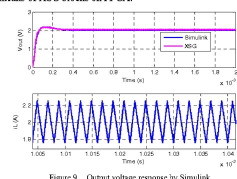 Figure 1 From Design And Fpga Implementation Of 1 Degree Of Freedom Discrete Pid Controller For