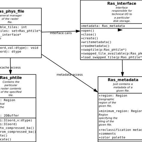 Uml Overview On The Physical Module Classes Download Scientific Diagram