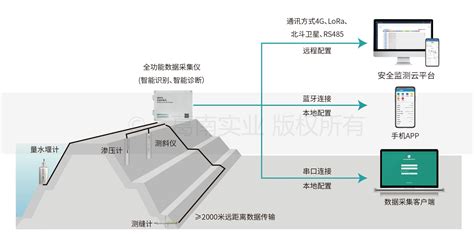 Gda系列数据采集仪 南京葛南实业有限公司