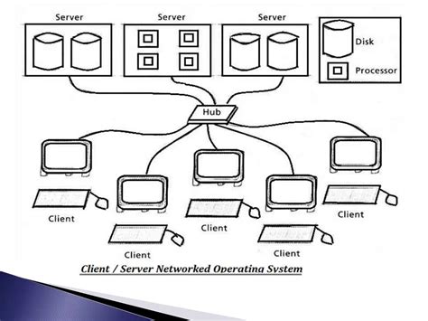 architecture of operating system pptx operating systems computer