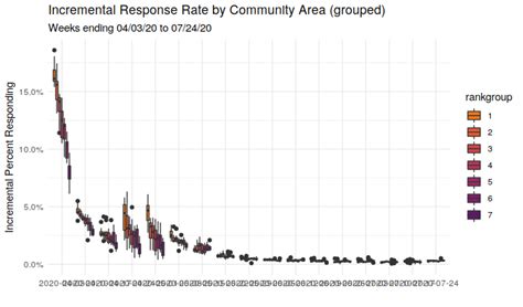 R Ggplot2 How To Combine Line And Boxplot Time Series With Custom