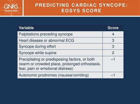 Syncope Suggestions For Lecturer 1 Hour Lecture Ppt Download