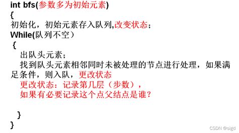 Bfs算法简介 Csdn博客