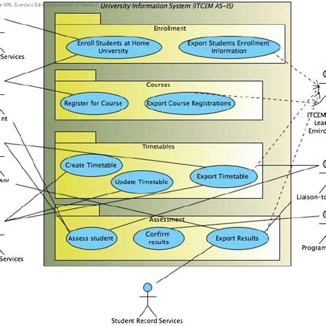 Inter University Knowledge Transfer Conceptual Framework Download