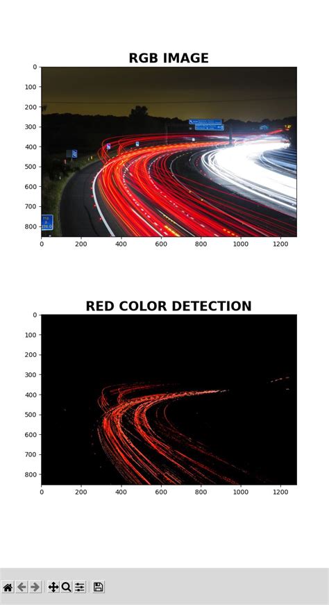 Shivsagar Kanojiya On Linkedin Python Pythonprogramming Opencv