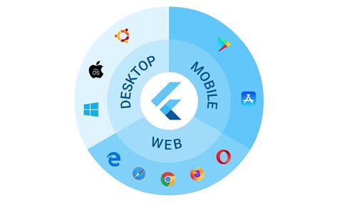 Introduction to Flutter | DIGIT Core