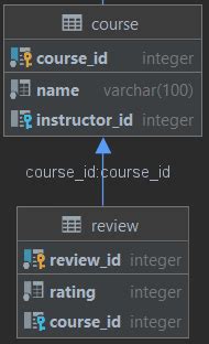 Java Hibernate Unidirectional OneToMany Relationship With Not Null