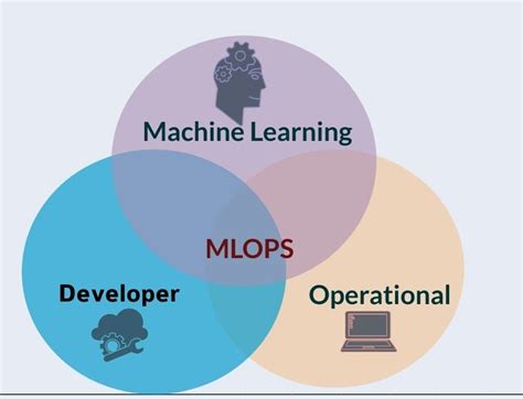 Integrating Machine Learning And Devops By Mansi Dadheech Medium