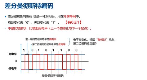 【25软考网工笔记】第二章 数据通信基础（4）数据编码曼彻斯特编码 习题 Csdn博客