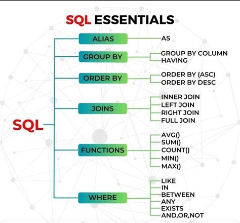 Dataanalytics Dataanalyst Datavisualization Valid Point Academy