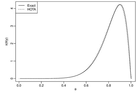 Figure R1 Shows The Posterior Distribution Computed With The Hota