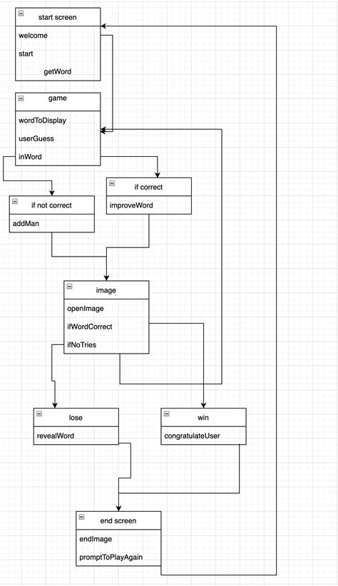 Github Meepilee Programingprojects Programing Projects For Consideration