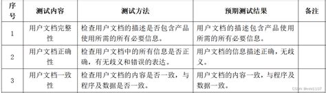 【软件测试】测试大纲编写模板范文测试大纲模板 Csdn博客
